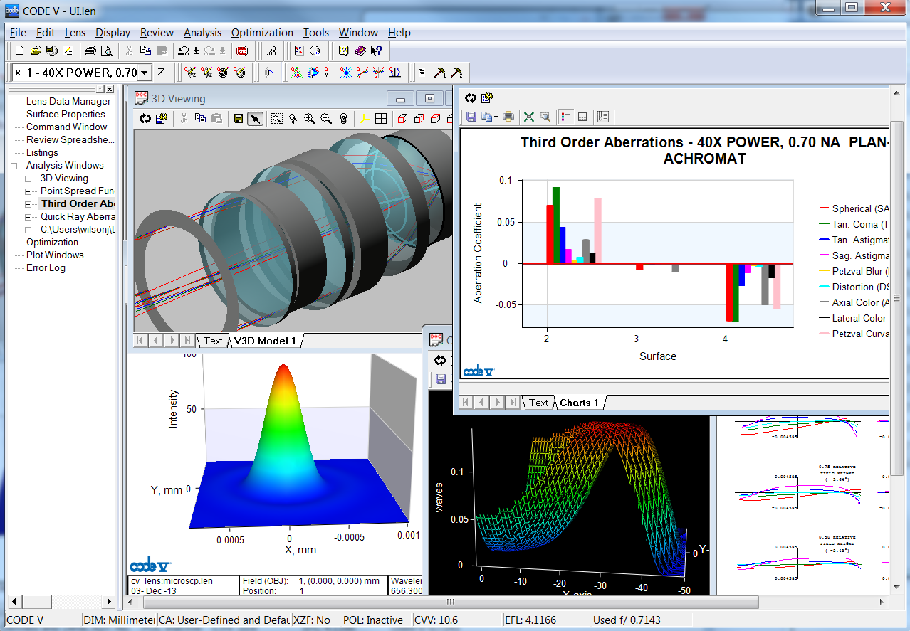 Optical systems design - droview