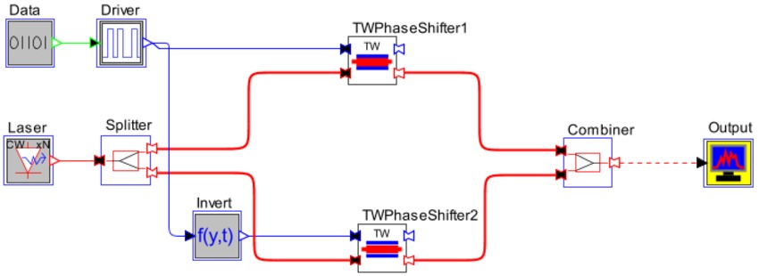 Traveling-Wave Mach-Zehnder Modulator (TW-MZM) | Synopsys