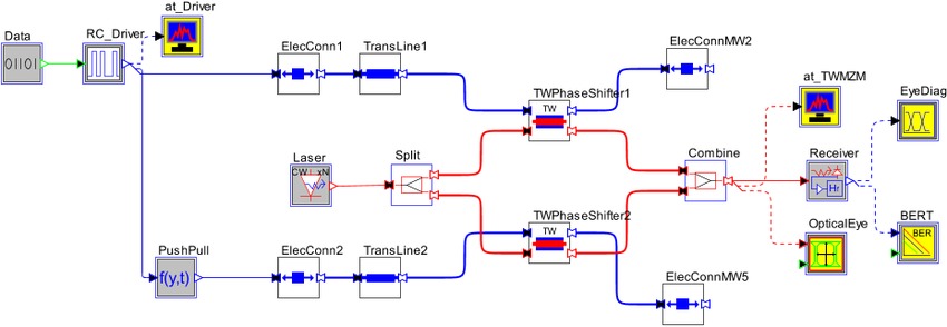Traveling-Wave Mach-Zehnder Modulator (TW-MZM) | Synopsys