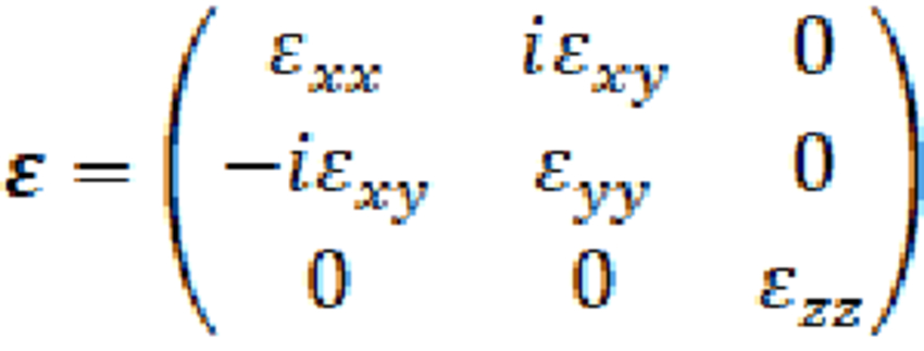 Faraday Rotation | Synopsys