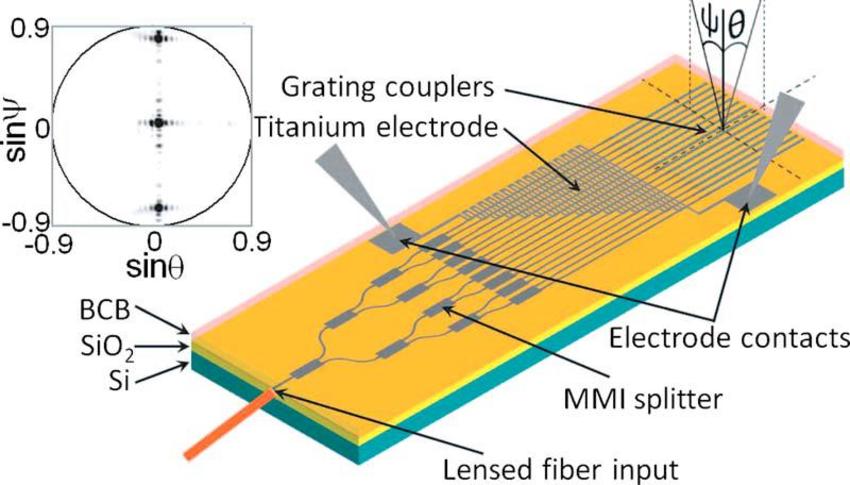 Photonic System Tools | Synopsys Photonic Solutions