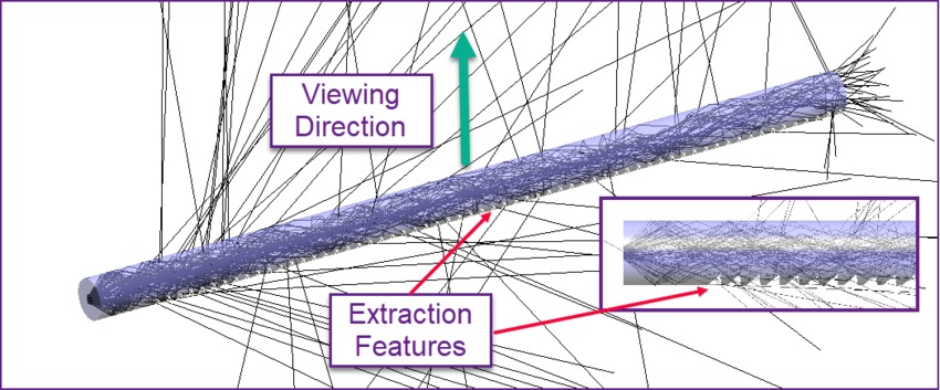 What is a Light Guide and How Does It Work? | Synopsys