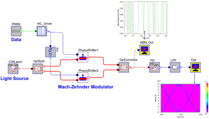 What is a Mach-Zehnder Modulator and How Does it Work? | Synopsys