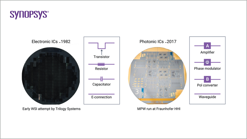 What is a Process Design Kit and How Does it Work? | Synopsys