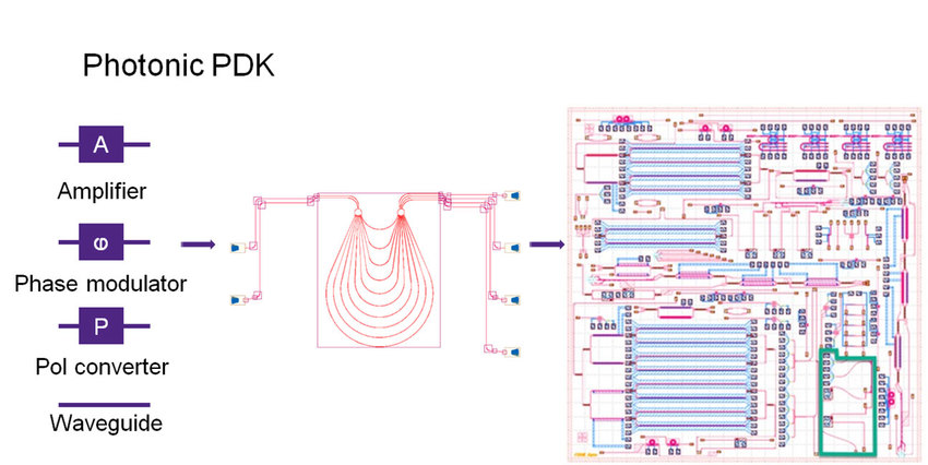 What is a Process Design Kit and How Does it Work? | Synopsys