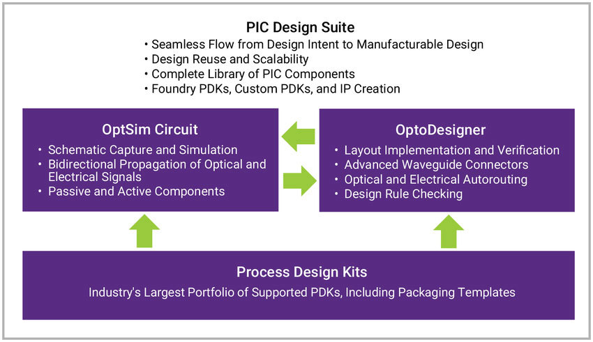 What is a Process Design Kit and How Does it Work? | Synopsys