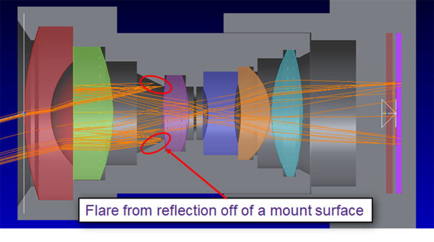 What Is Stray Light and How Does It Work? | Synopsys