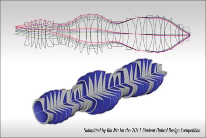 Optical Design Application Gallery - CODE V | Synopsys