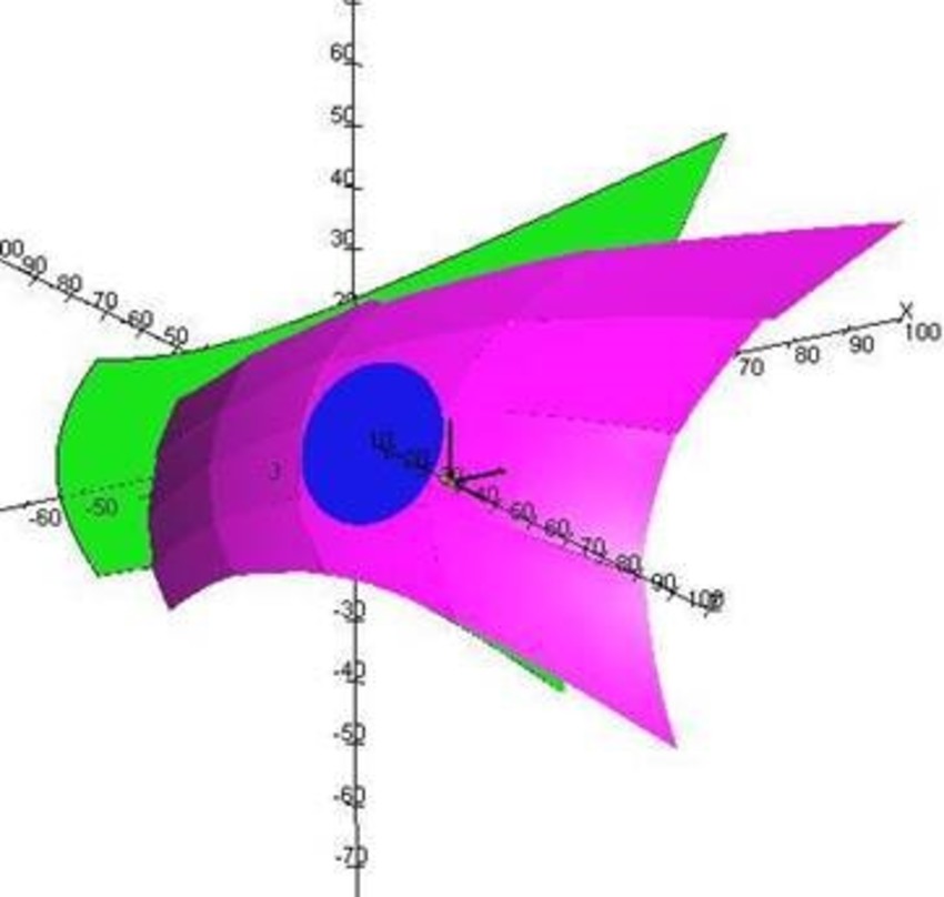 Automotive Lighting Design Software | LucidShape