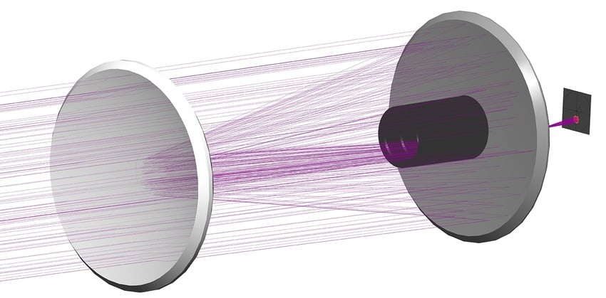 Illumination Design Software - LightTools | Synopsys