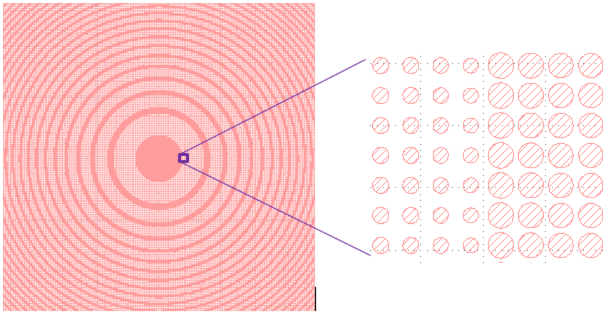 Metalens Design and Simulation with RSoft and CODE V | Synopsys