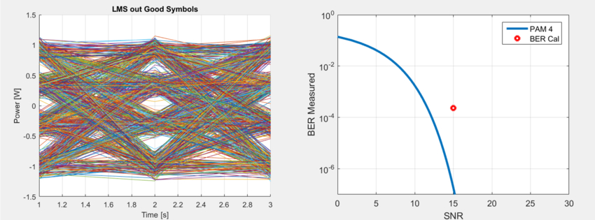 PAM-4 Transmission Over Large-Core Plastic Optical Fiber Using the ...