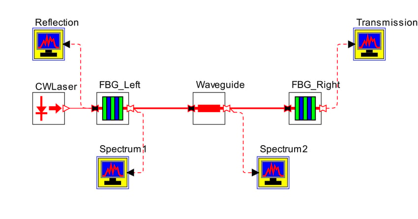 Applications in Photonic Integrated Circuits (PICs)
