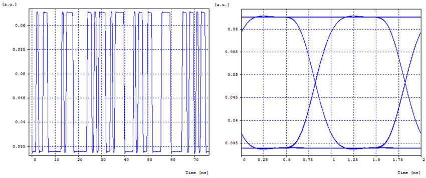 FSK-Modulated RF Subcarrier Fiber-Optic Transmission | Synopsys
