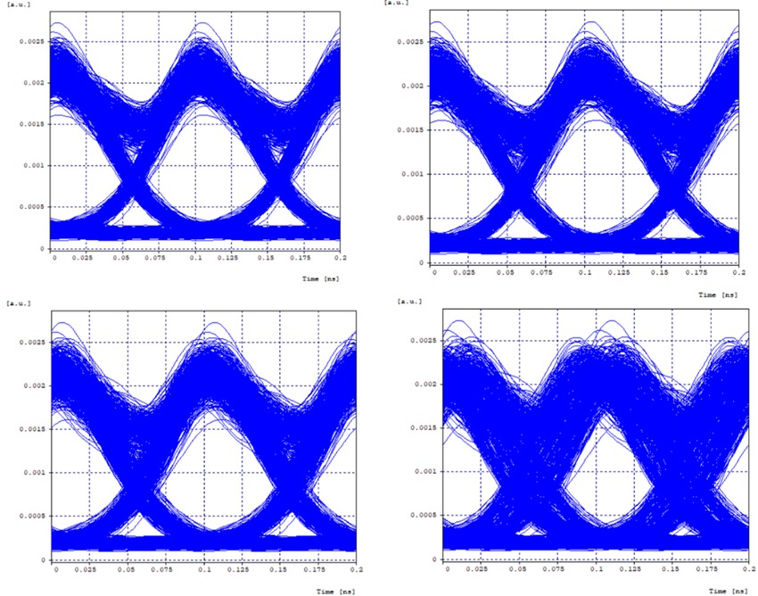 Deterministic And Random Electrical Jitter In Optsim Synopsys