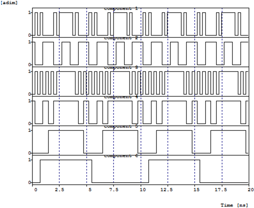 ADC and DAC | Synopsys