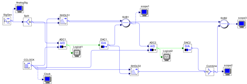 ADC and DAC | Synopsys