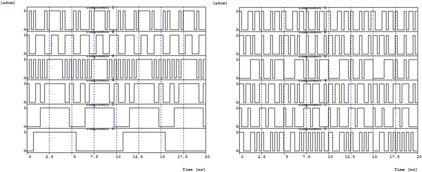 ADC and DAC | Synopsys