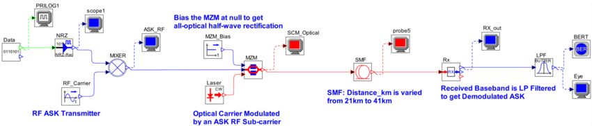 OptSim for Aerospace and Defense