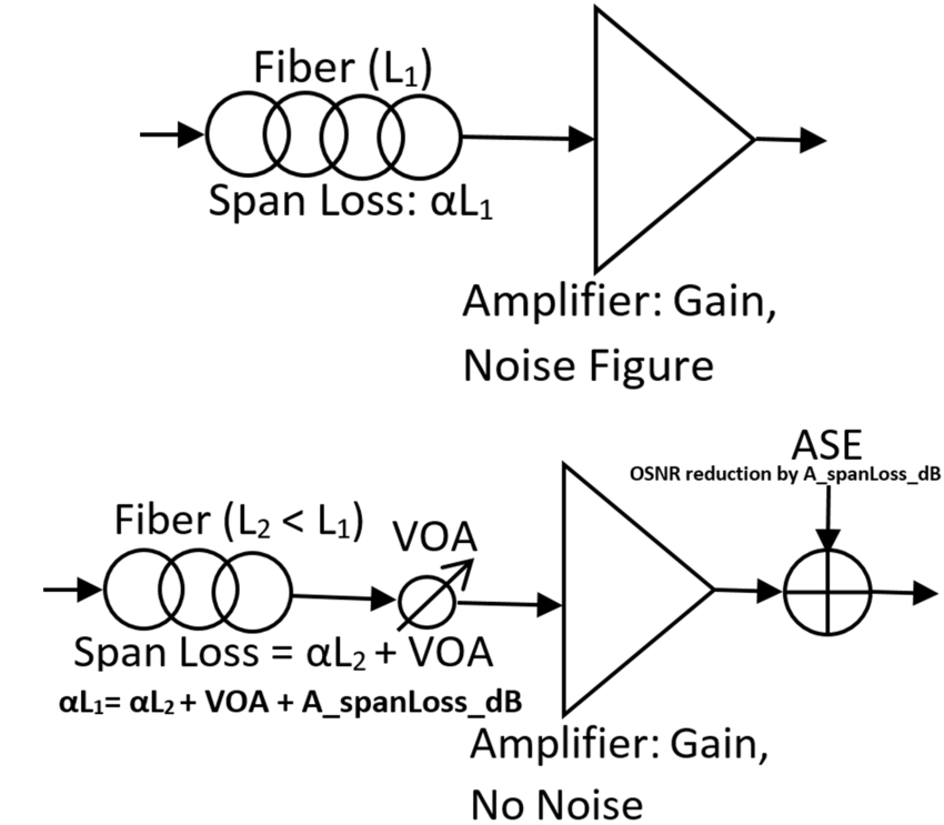 Bell Curve Analysis of Coherent WDM Systems | Synopsys