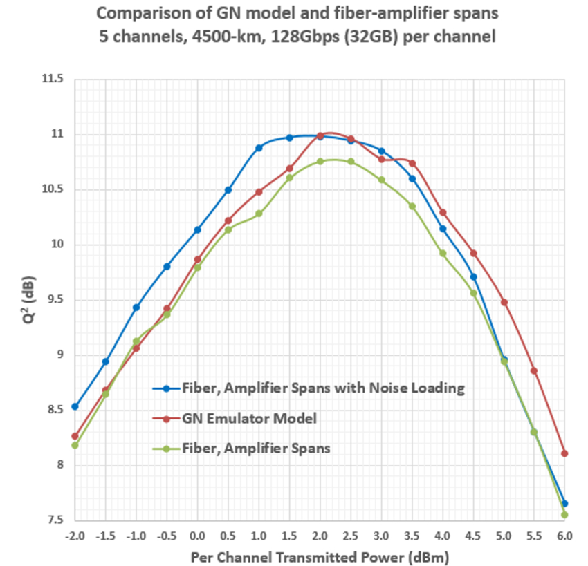 Bell Curve Analysis of Coherent WDM Systems | Synopsys