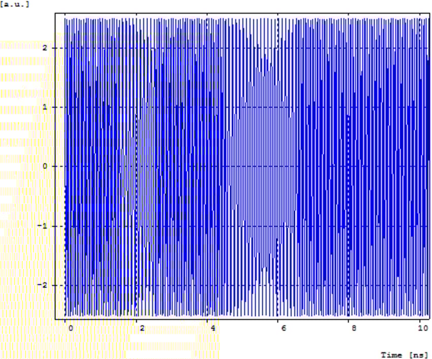 FSK-Modulated RF Subcarrier Fiber-Optic Transmission | Synopsys