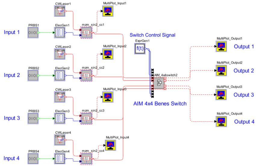 Thermal Sensing: AIM Photonics 4x4 Benes Switch | Synopsys