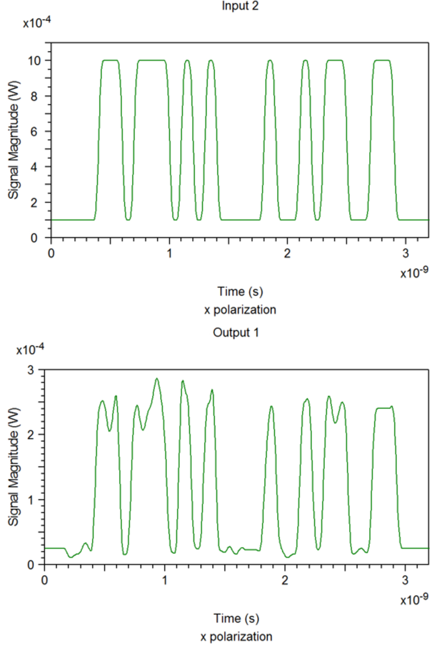 Thermal Sensing: AIM Photonics 4x4 Benes Switch | Synopsys