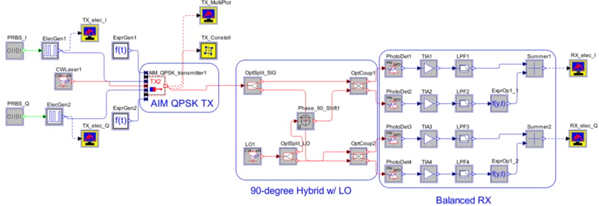 AIM Photonics QPSK Transmitter | Synopsys
