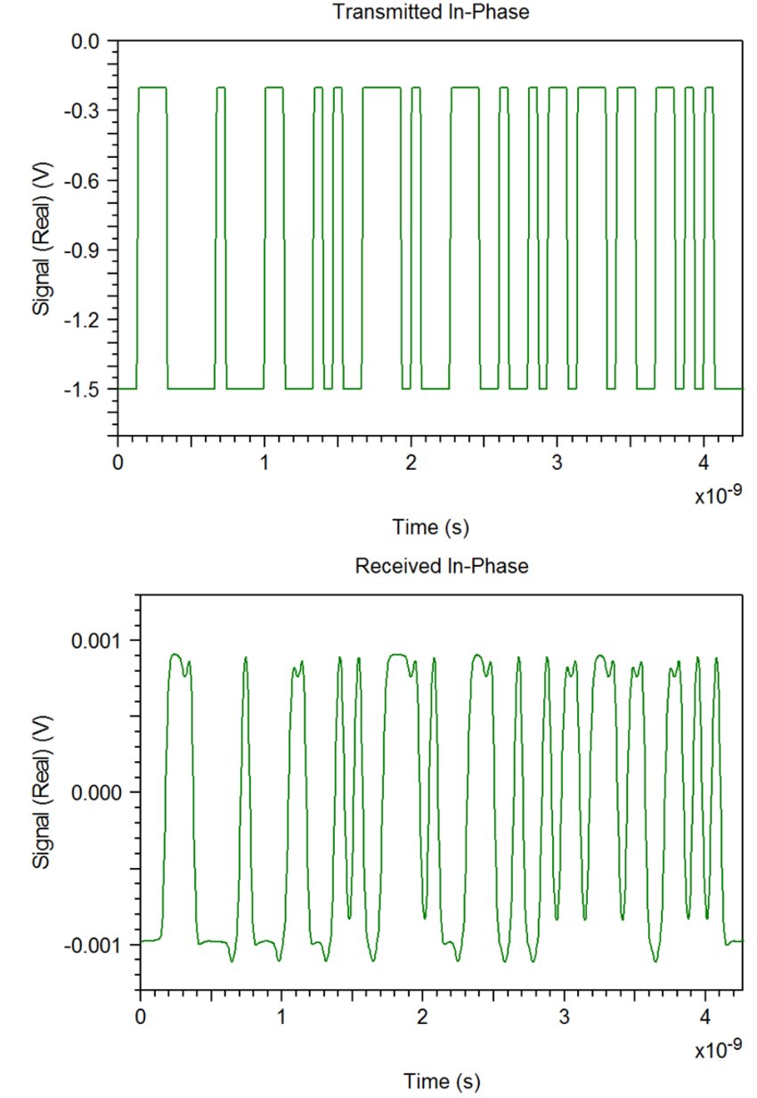 AIM Photonics QPSK Transmitter | Synopsys