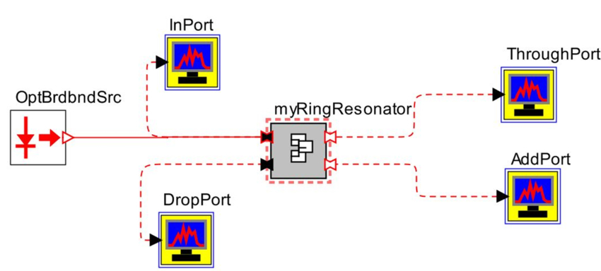 Custom PDKs: Ring Resonator | Synopsys