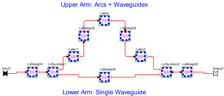 MZI Simulation Using the PDAFlow Interface and LioniX Components | Synopsys