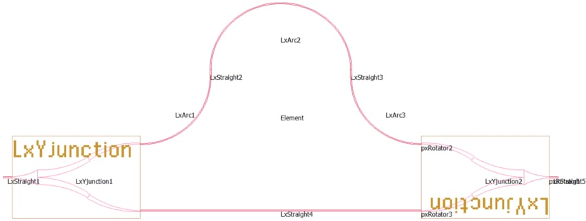 MZI Simulation Using the PDAFlow Interface and LioniX Components | Synopsys