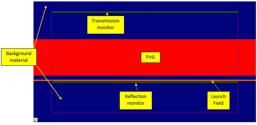 Polarization Volume Gratings