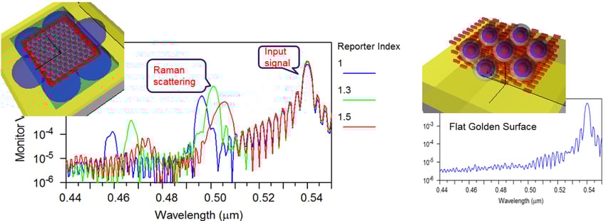 Raman Scattering Animation