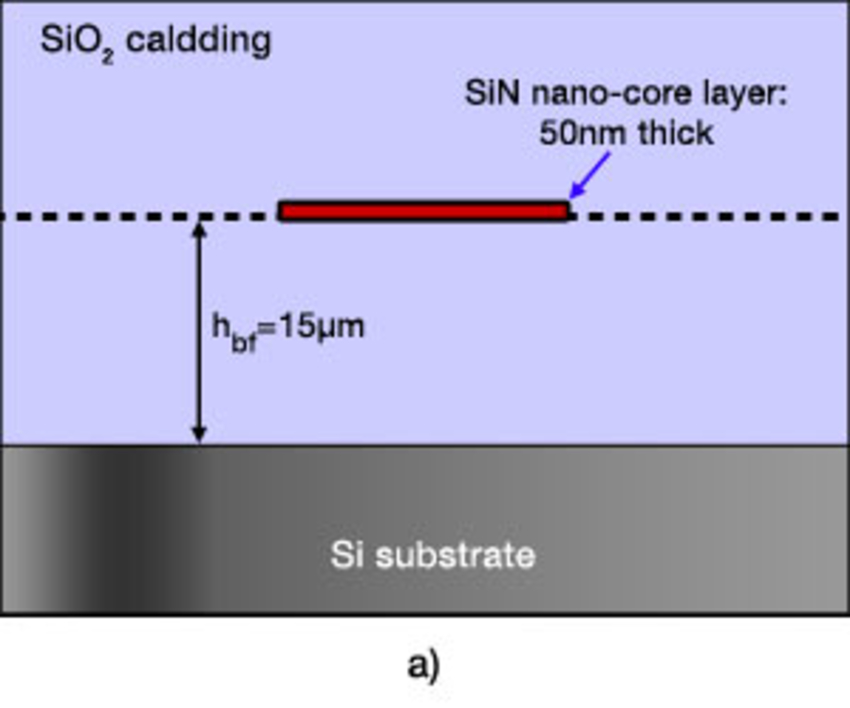 Arrayed Waveguide Grating (AWG) Design | Synopsys