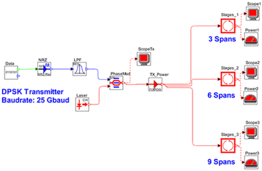 In-Band OSNR Measurement in ROADM-Based Networks Using OptSim | Synopsys