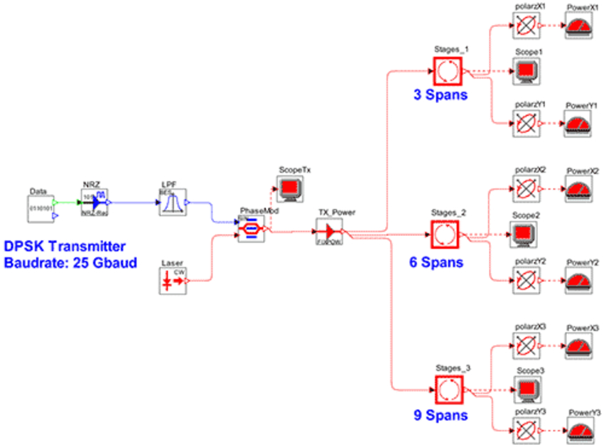 In-Band OSNR Measurement in ROADM-Based Networks Using OptSim | Synopsys