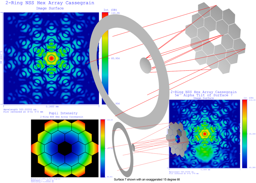 CODE V Features - Synopsys Optical Solutions