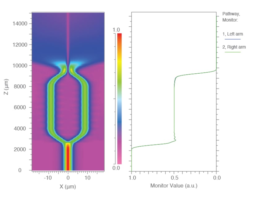 Beam Propagation Method - The Best Picture Of Beam