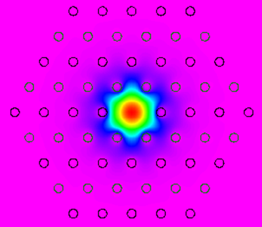 RSoft Photonic Device Tools | Component Design Software | Synopsys