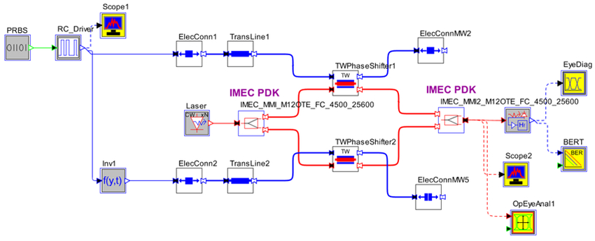 OptSim for PIC Design