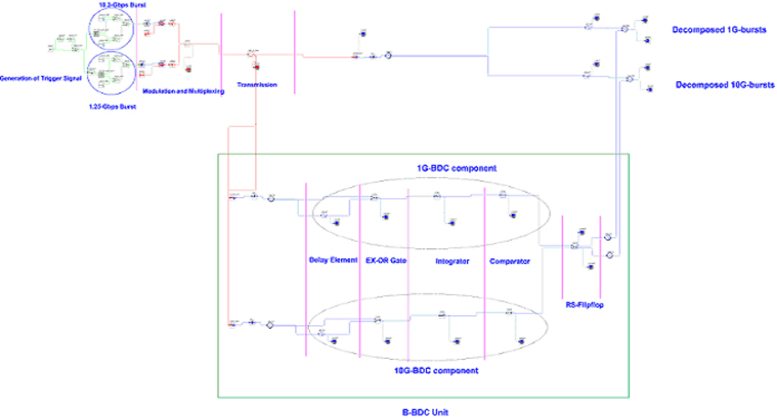 BDC based burstmode receiver in PON systems | Synopsys