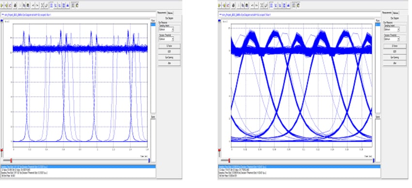 BDC based burstmode receiver in PON systems | Synopsys