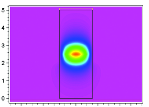 RSoft Photonic Device Tools | Component Design Software | Synopsys