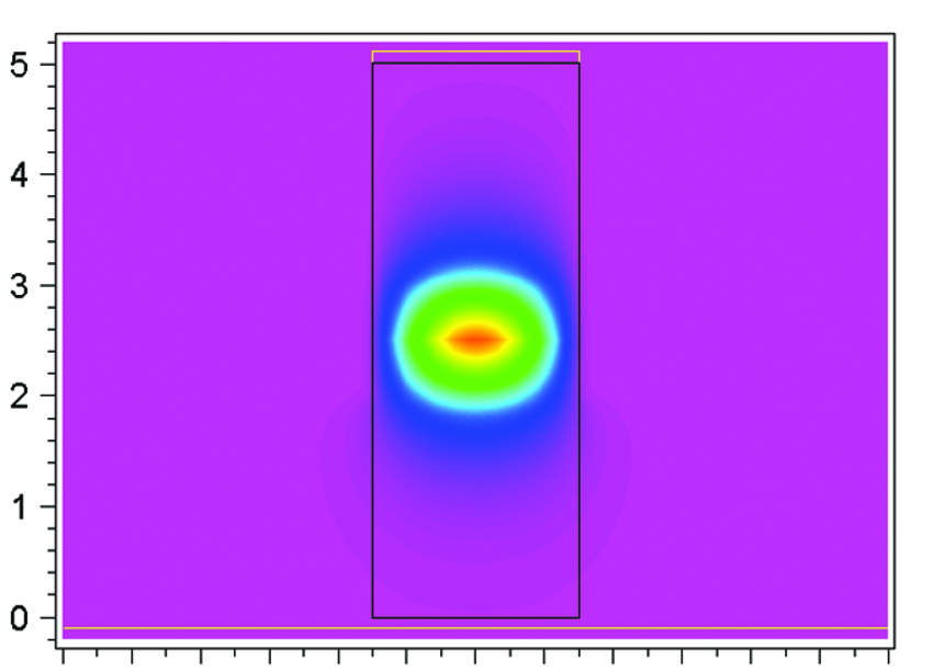 RSoft Photonic Device Tools | Component Design Software | Synopsys