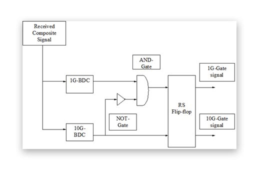 OptSim for Optical Communication | Synopsys Photonic Solutions