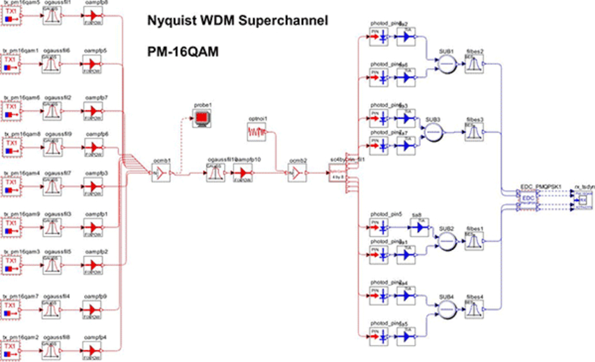OptSim for Optical Communication | Synopsys Photonic Solutions