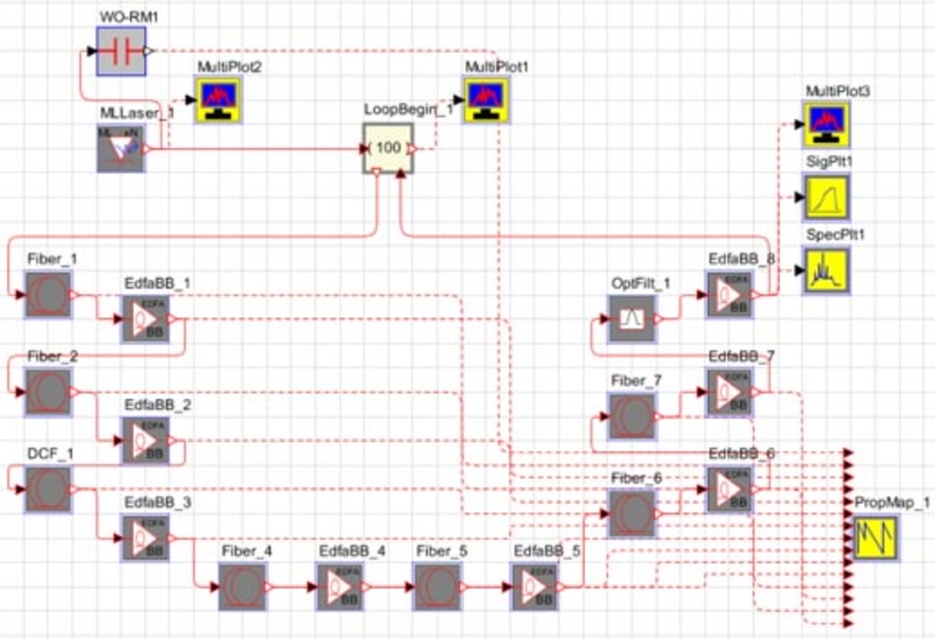 OptSim for Optical Communication | Synopsys Photonic Solutions