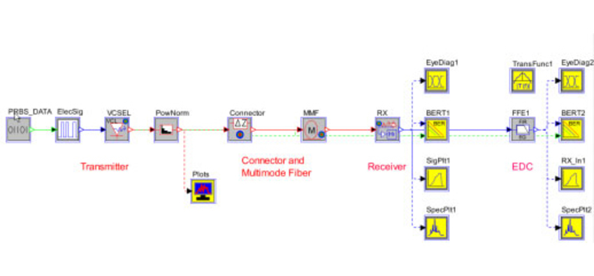 OptSim for Multimode Fiber Optics | Synopsys